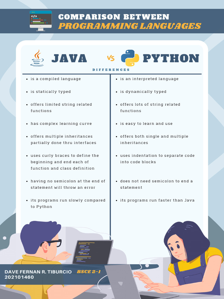 Java vs Python | PDF | Java (Programming Language) | Python (Programming Language)