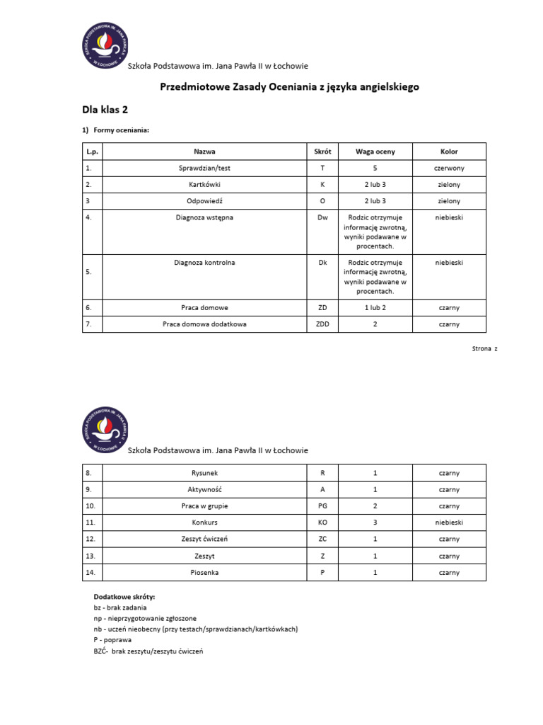 PZO Klasa 2 Język Angielski | PDF