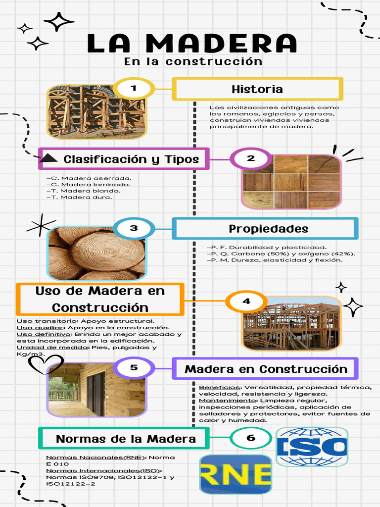 -Infografía La madera en la construccion | PDF