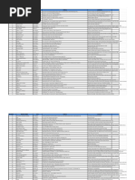 PBCOM Branch Locations in Metro Manila | PDF | Makati | Manila
