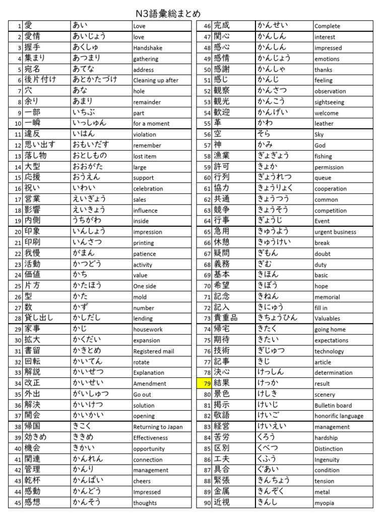 n3 Kanji Soumatome | PDF