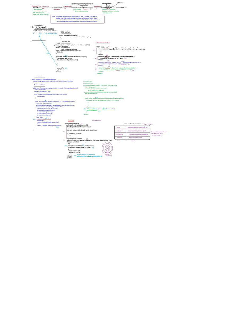 Scenario of Hibernate | PDF