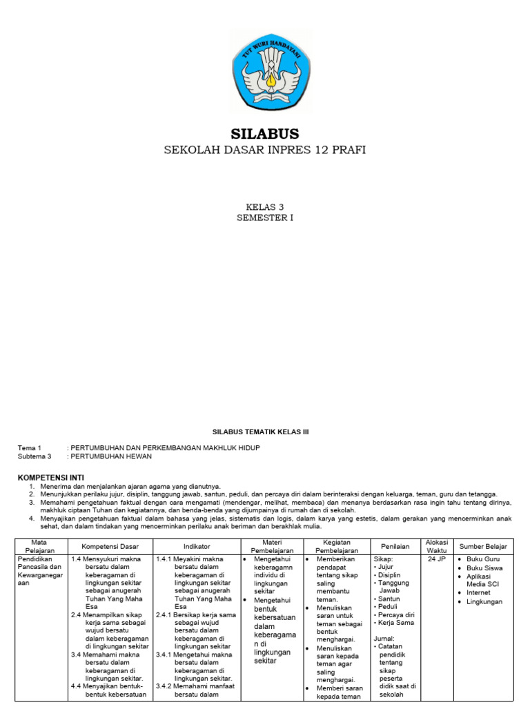 Silabus Kelas 3 Tema 1, Subtema 3 | PDF