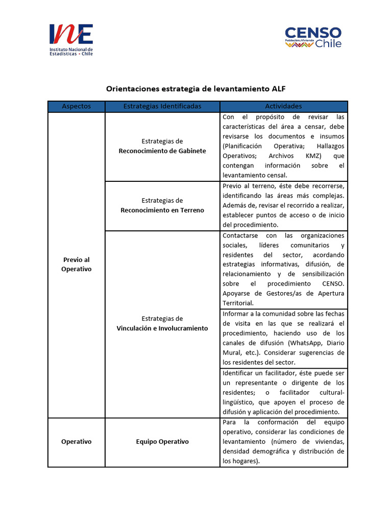 Orientaciones Estrategia de Levantamiento ALF | PDF