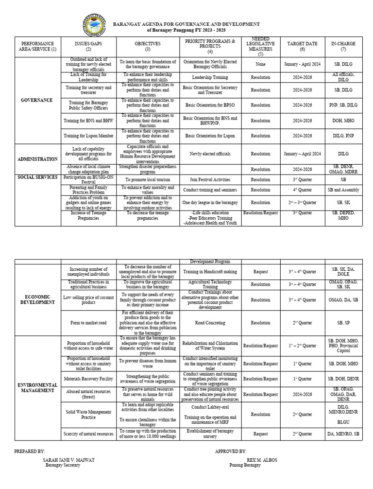 Barangay Agenda For Governance & Development 2024 | PDF | Economies