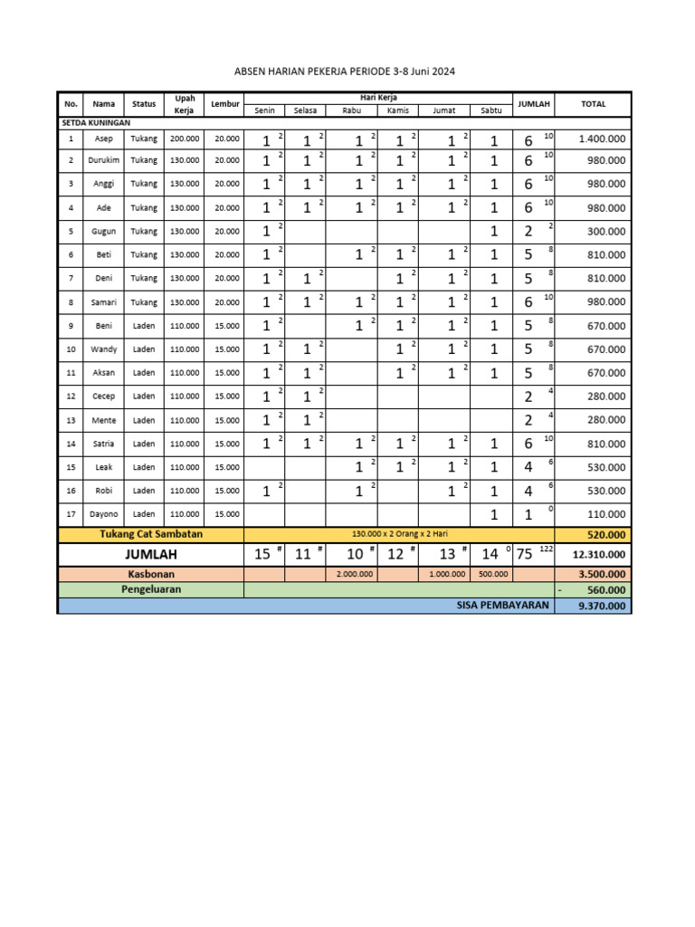 ABSEN PEKERJA PERIODE 3-8 Juni 2024 | PDF