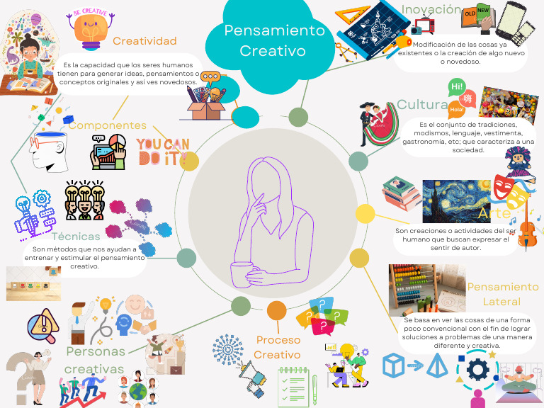 Colorful Calm Corporate Clean Mind Map | PDF