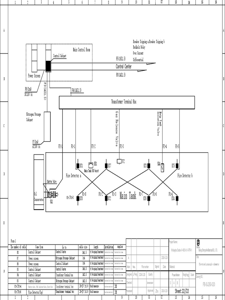 Wolayta Sodo-II ATR-1 400 KV 250MVA Transformer N2 Injection System-07 ...