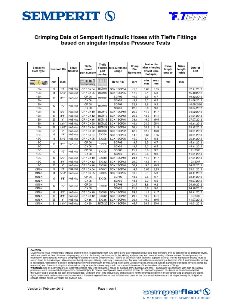 Crimping Data Sheet Tieffe Semperit Feb 2013 Version 3 | PDF ...