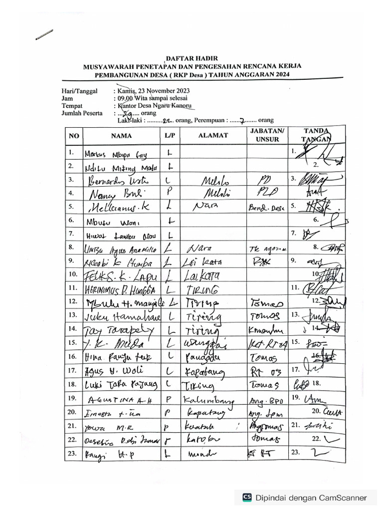 BA Dan DTHR Penetapan Rkpdes 2024 | PDF