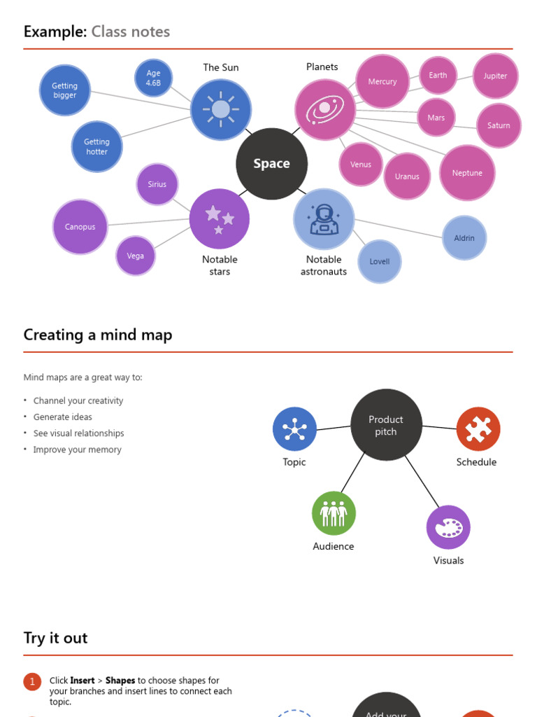 Mind map a | PDF | Planets In Astrology | Planets