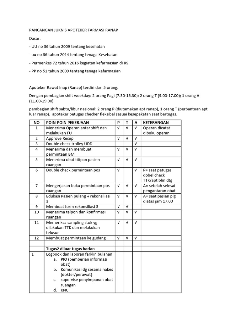 Juknis Apoteker Farmasi Ranap | PDF | Pengembangan Diri