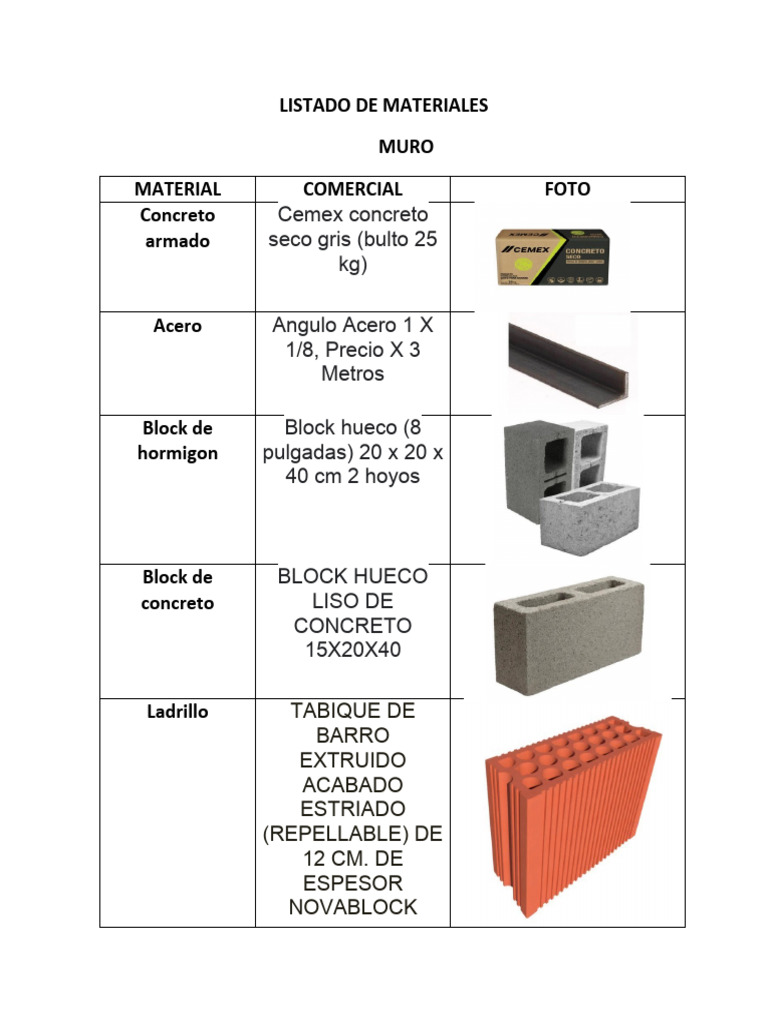 Listado de Materiales | PDF | Hormigón | Materiales de construcción