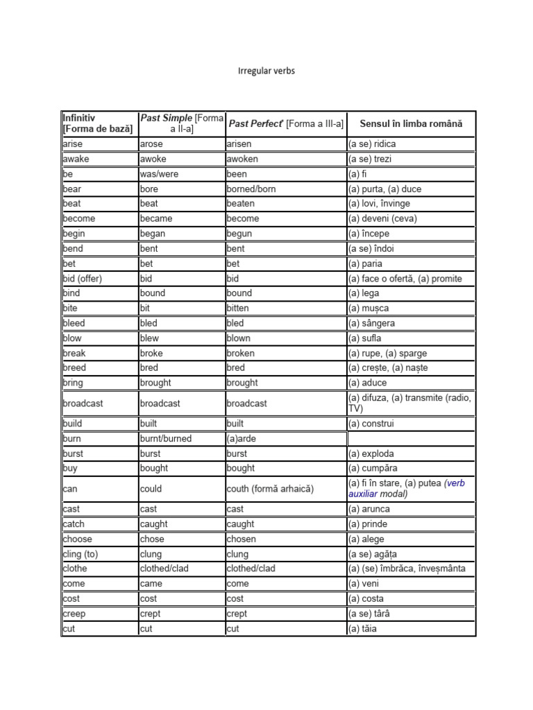 Verbe-Neregulate | PDF | Semantic Units | Grammar