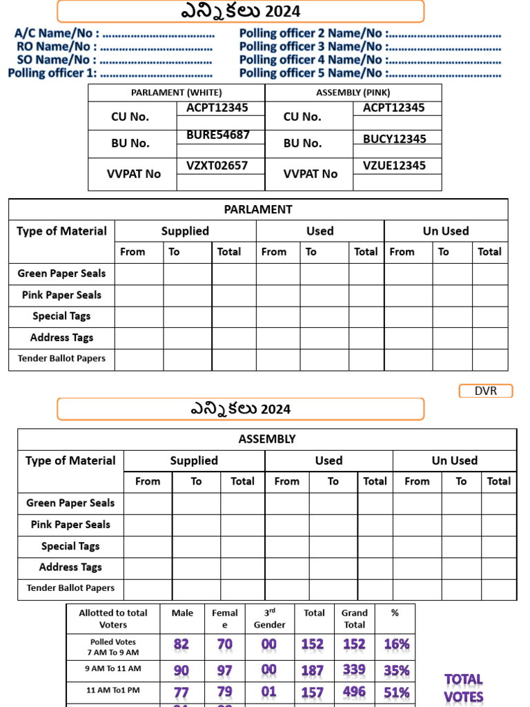 2 FORM - 17C, 17A, PO DIARY, Mock DVR 2 | PDF | Voting | Parliamentary Procedure