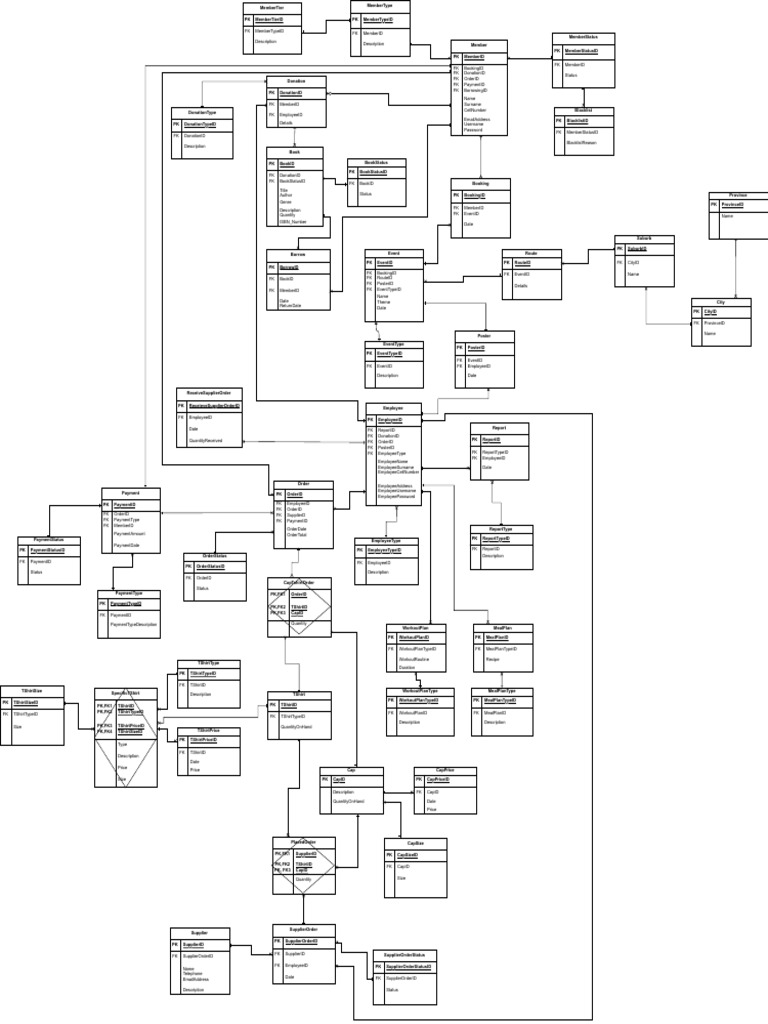 2.3 Entity Relationship Diagram | PDF | Human–Machine Interaction ...