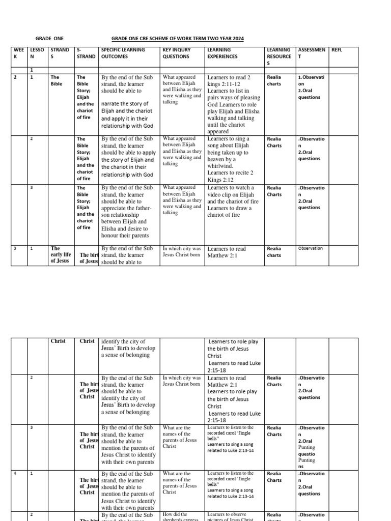 CRE-GRADE-1-TERM-2 | PDF | Baptism | Jesus