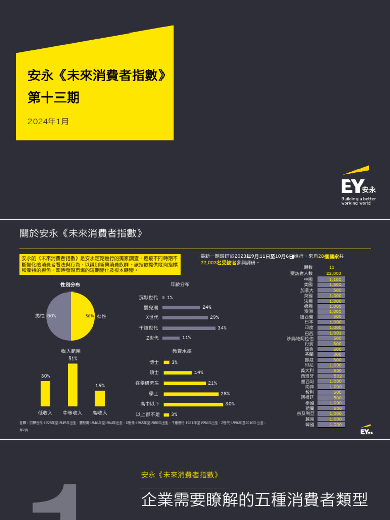 Ey Future Consumer Index Wave 13 | PDF