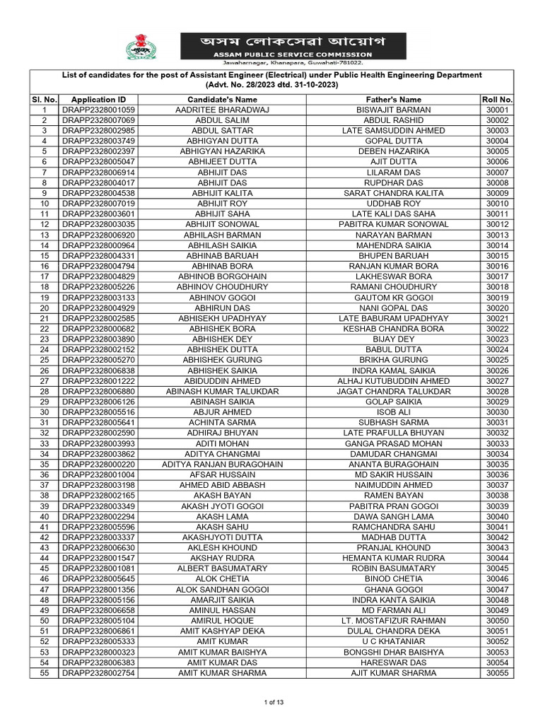 28-2023 Ae Phe Electrical | PDF