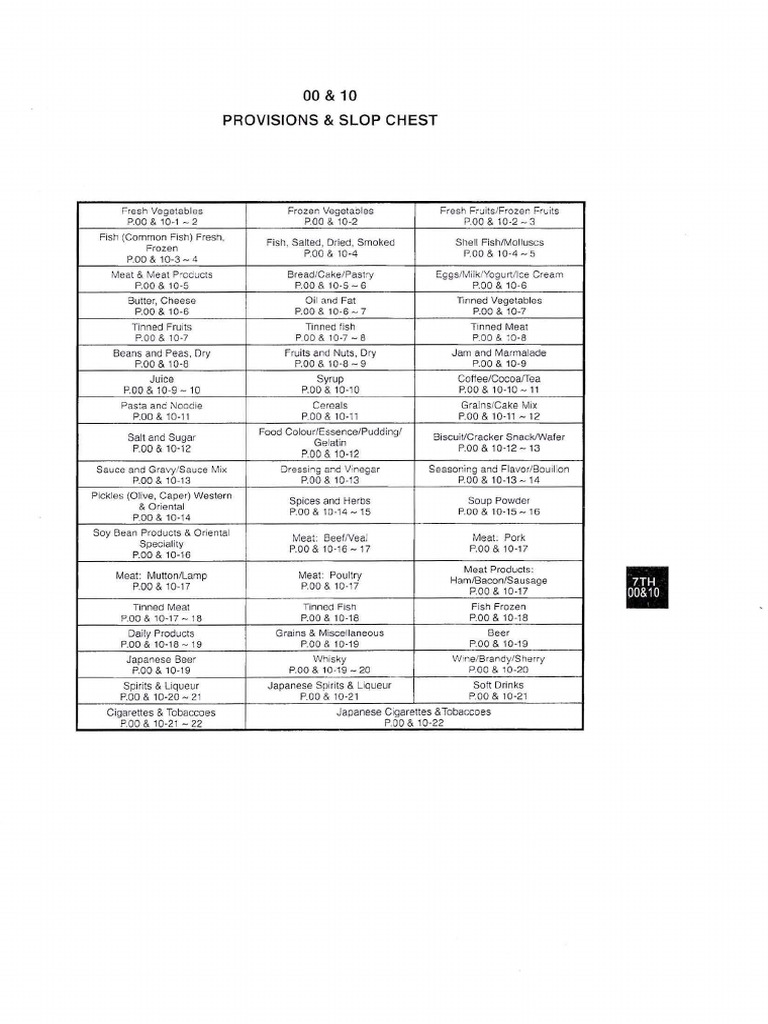 00 & 10 - Provisions & Slop Chest | Download Free PDF | Food And Drink ...