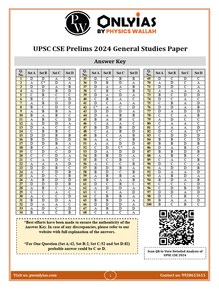 UPSC_Prelims_GS_Answer_Key_2024___40_All_Sets__41____40_1__41_ | PDF | Loans