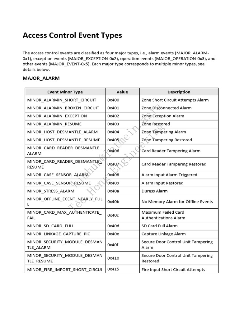 Access Control Event Types | Download Free PDF | Access Control ... Access Control Event Types | Download Free PDF | Access Control ...
