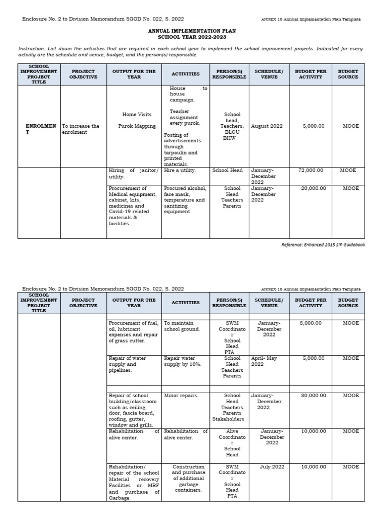 Aip 2022-2023 | PDF | Teachers | Learning