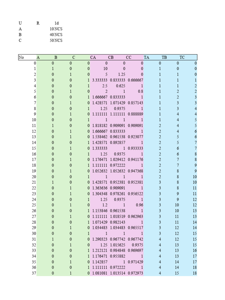 Assignment Calculation Pdf