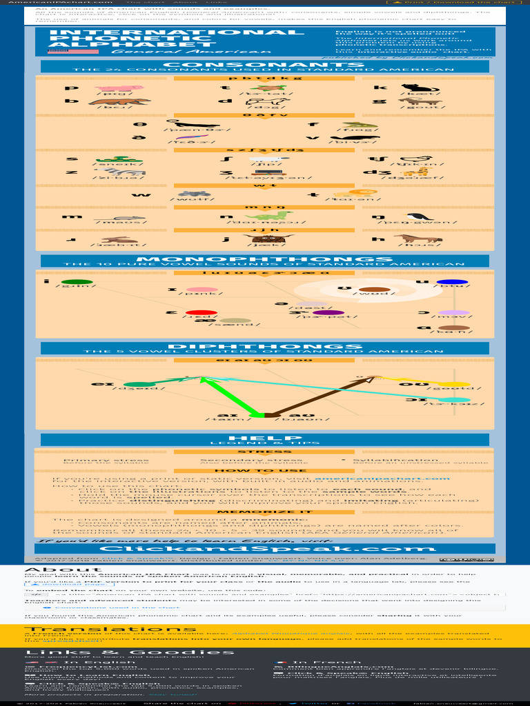 Interactive American IPA Chart | PDF | Consonant | Stress (Linguistics)