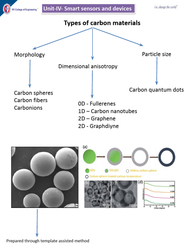 Smart sensors-AIML | Download Free PDF | Chemical Vapor Deposition ...