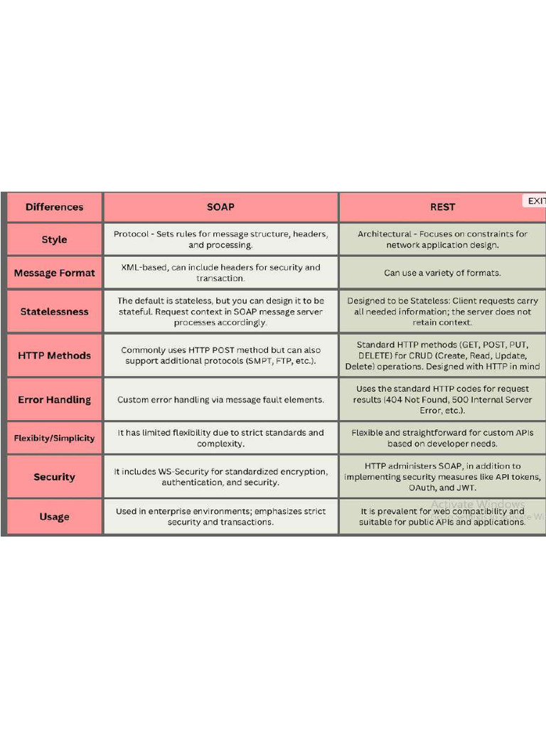 diff soap rest | PDF