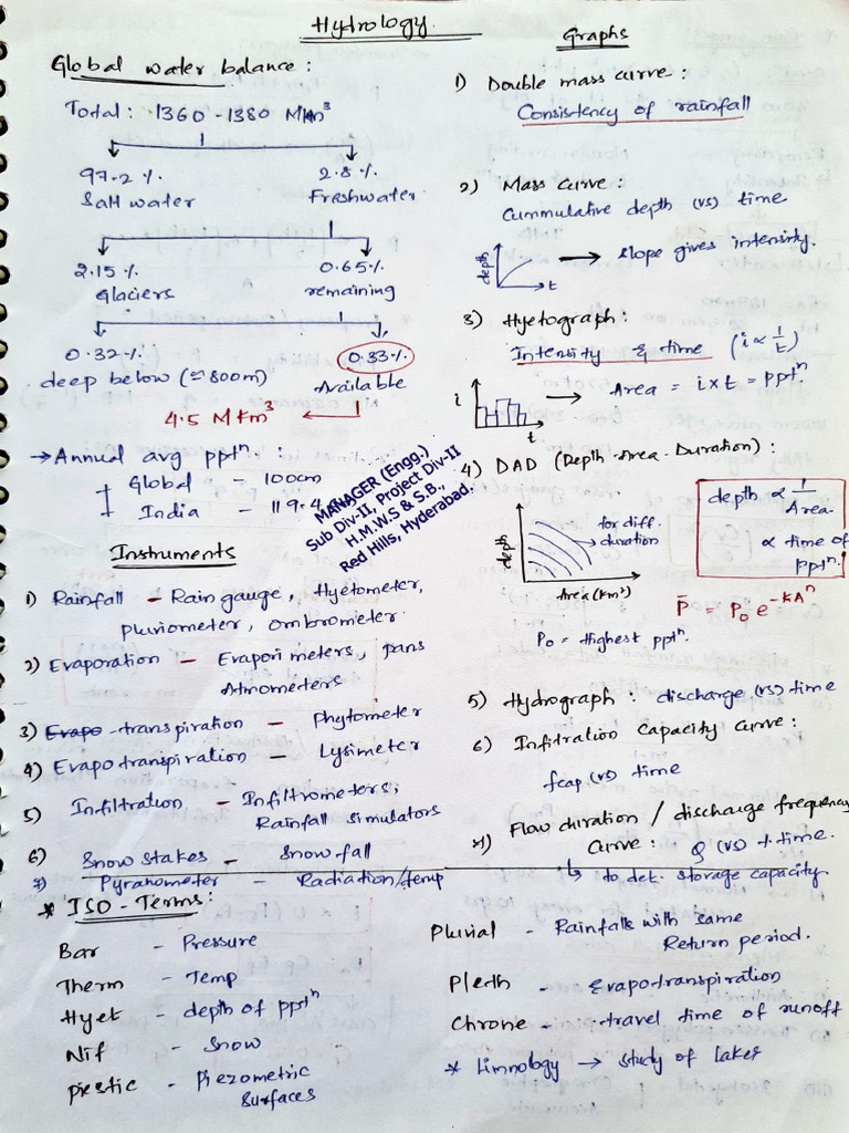 HYDROLOGY | PDF | Earth Sciences | Hydrology