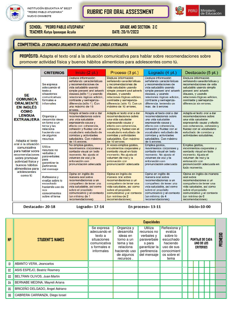 RUBRIC FOR ORAL ASSESSMENT- 3C (1) | PDF