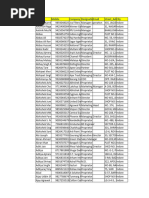 List of Companies in Indore | PDF | Service Industries