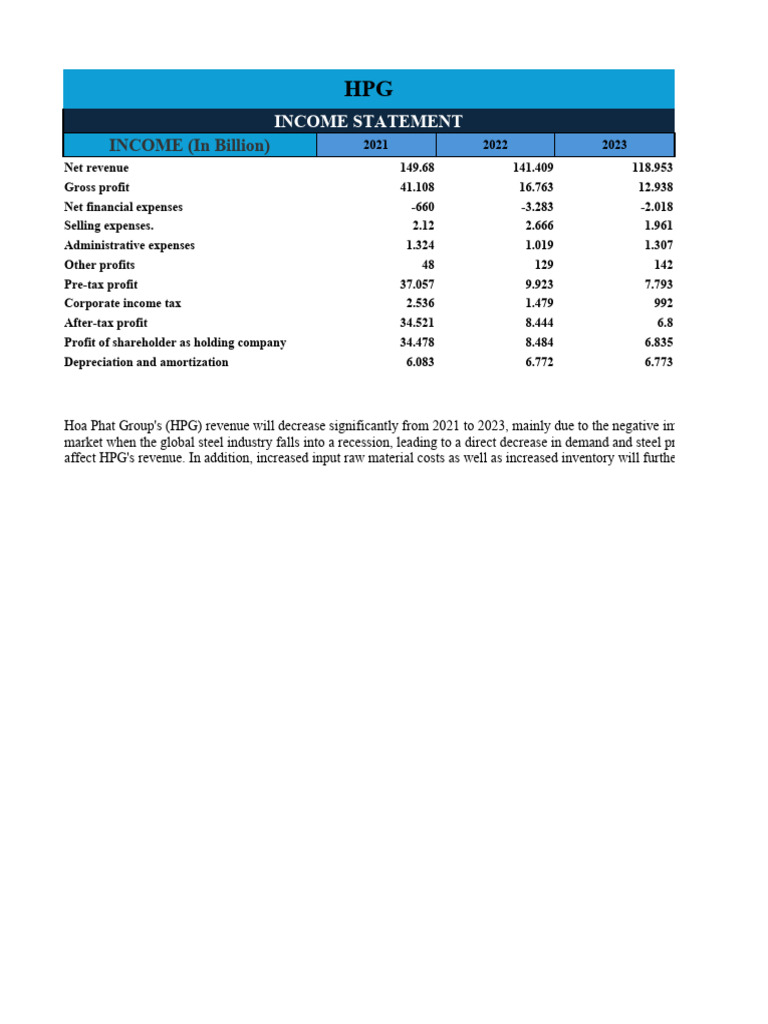 HPG - 3 Statements Model - Group 4 | PDF | Expense | Revenue
