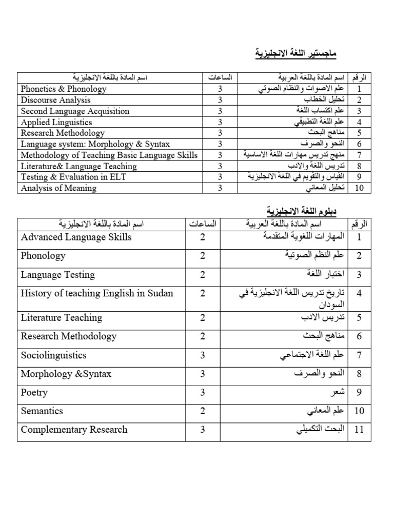 New Microsoft Word Document | PDF