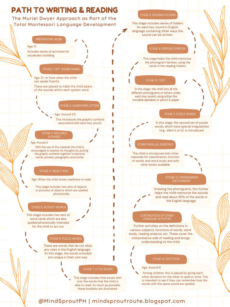 Montessori Reading Folders Overview | PDF | Word | Linguistics
