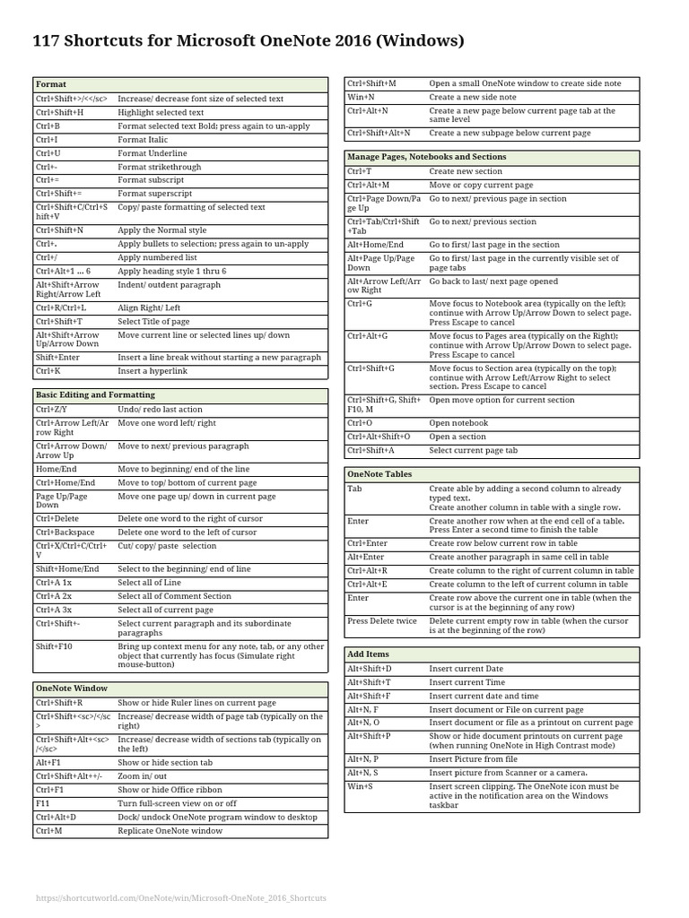 117 Shortcuts For Microsoft OneNote 2016 | PDF | Software | System Software