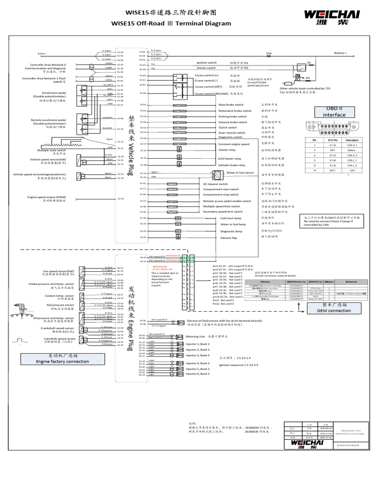 Off-Road III Terminal Diagram WISE 15. WP13 WEICHAI | PDF | Throttle ...