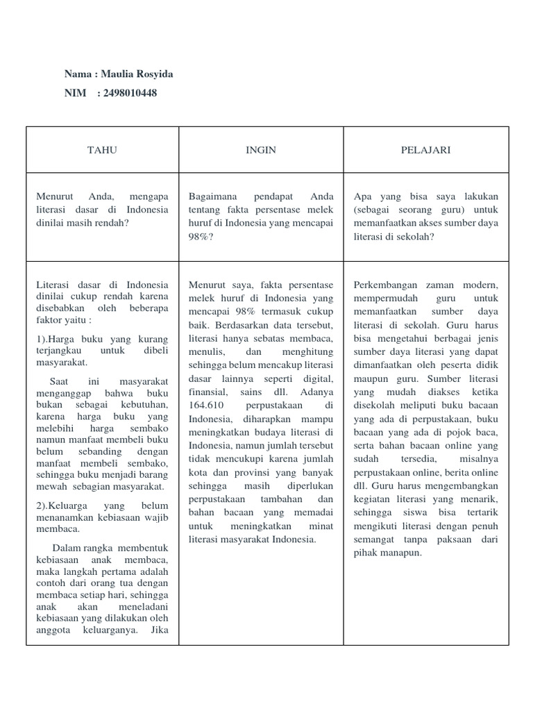 Topik 1 - Mulai Dari Diri | PDF