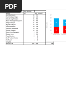 IPL Matches 2008-2020 - Dataset | PDF | Team Sports | Ball And Bat Games