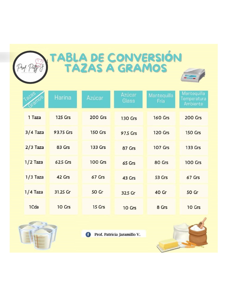Tabla de conversion Gramos a Onz | PDF