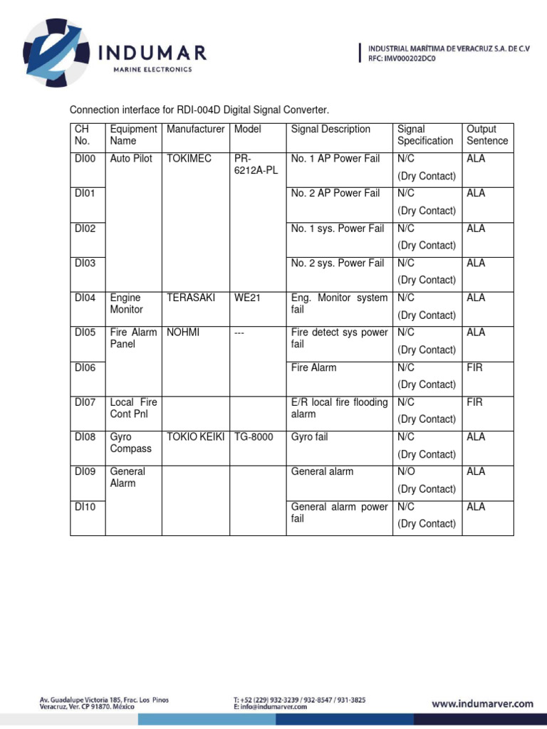 List of Connection Interface For RDI | PDF | Electronics | Computer ...
