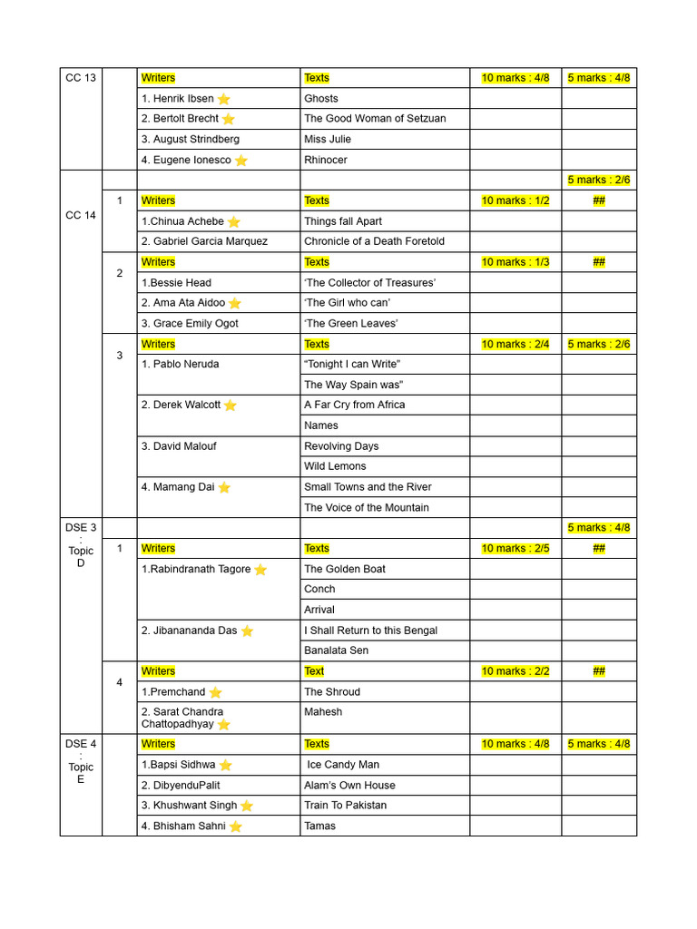 6th Sem Syllabus | PDF