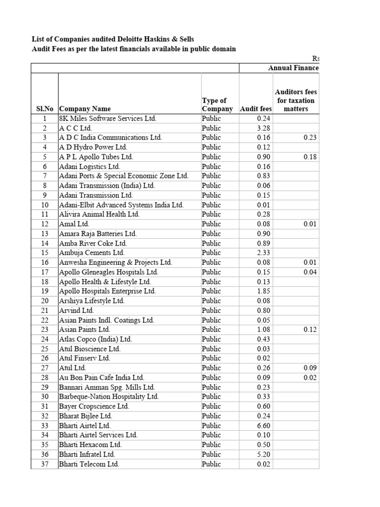 Deloitte Audit Fees by Company | PDF | Companies