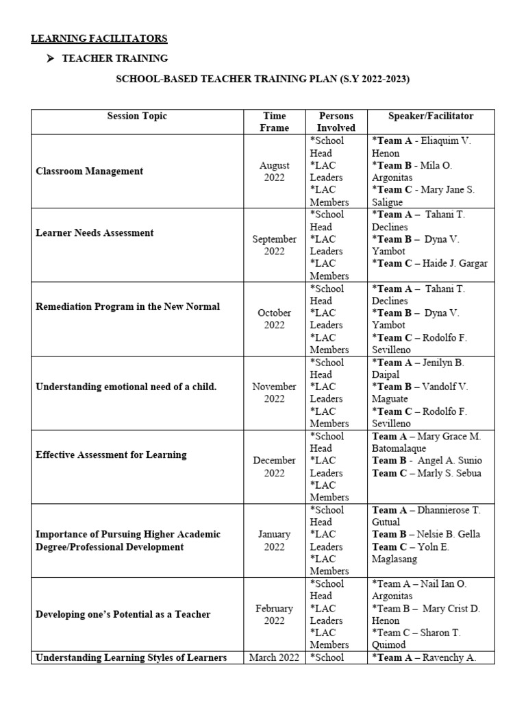 BE-LRCP (Learning Facilitators and Communication Plan) | PDF | Learning | Teachers