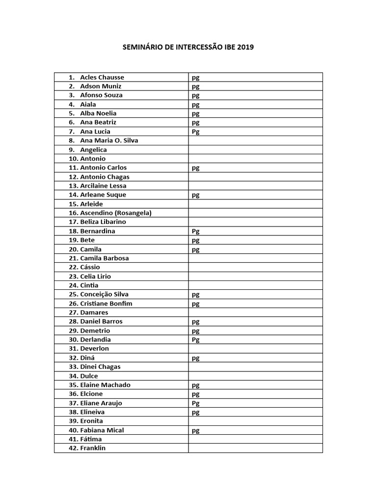 Seminário de Intercessão Ibe 2019 | PDF