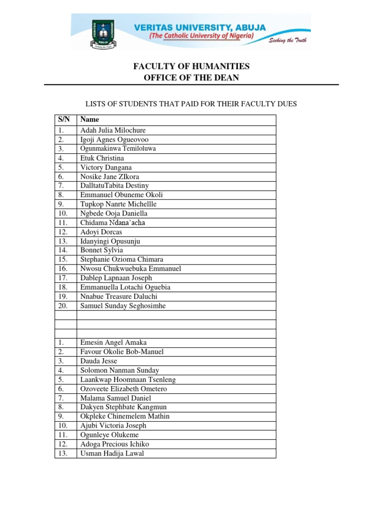 Faculty Dues Payment List 2023 | PDF | Travel | Art