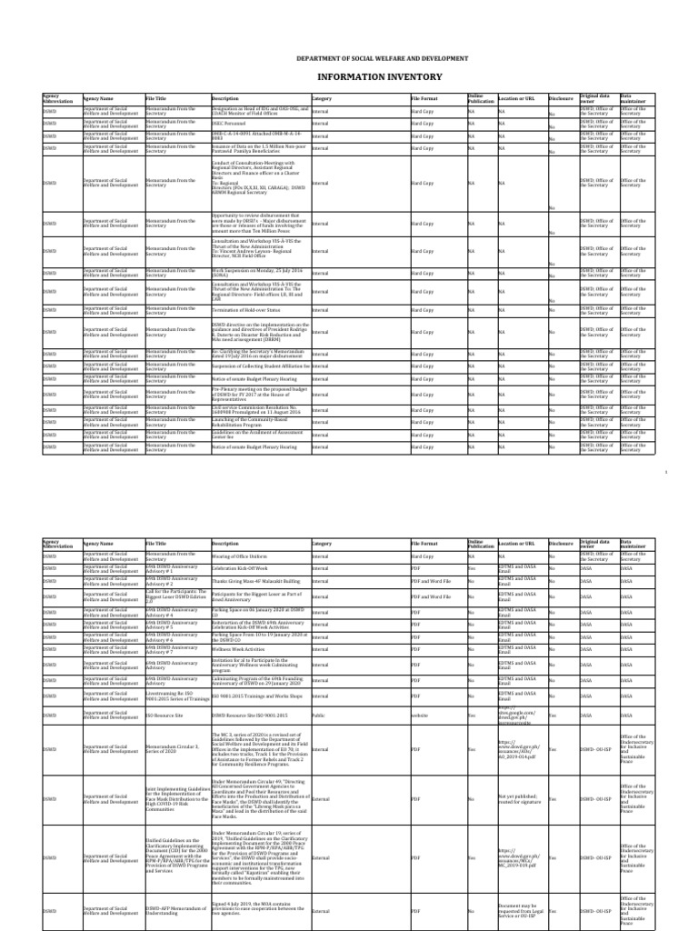 DSWD Foi Reports 2021 | PDF | Balance Sheet