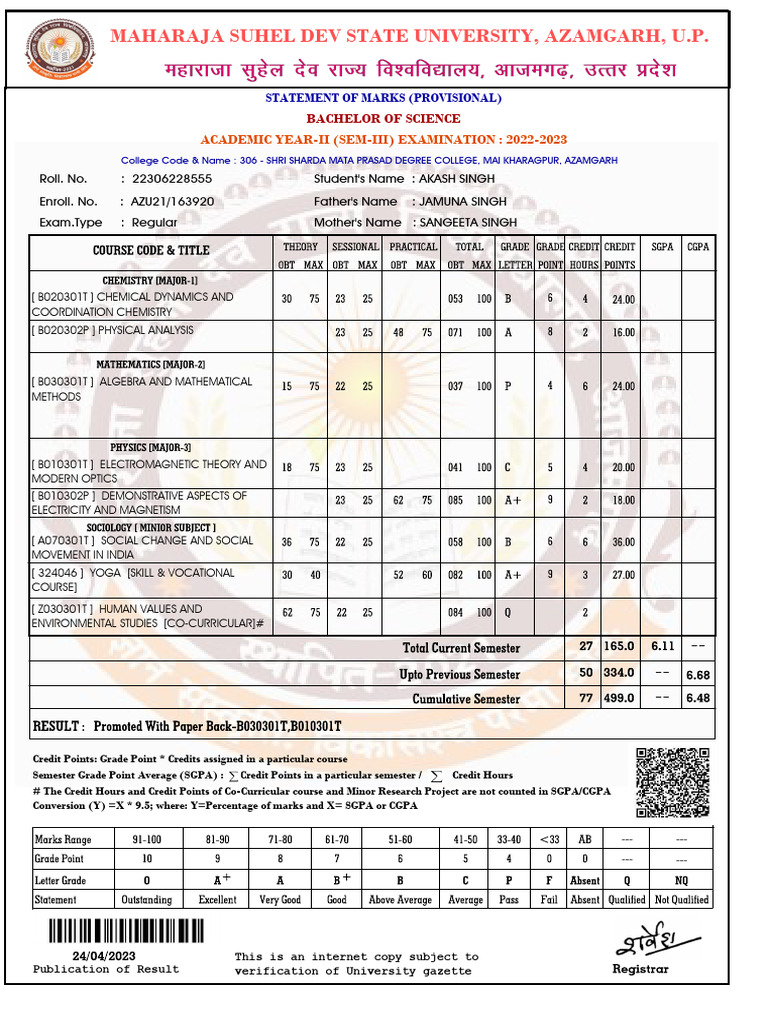Maharaja Suhel Dev State University, Azamgarh, U.P.: Academic Year-Ii ...